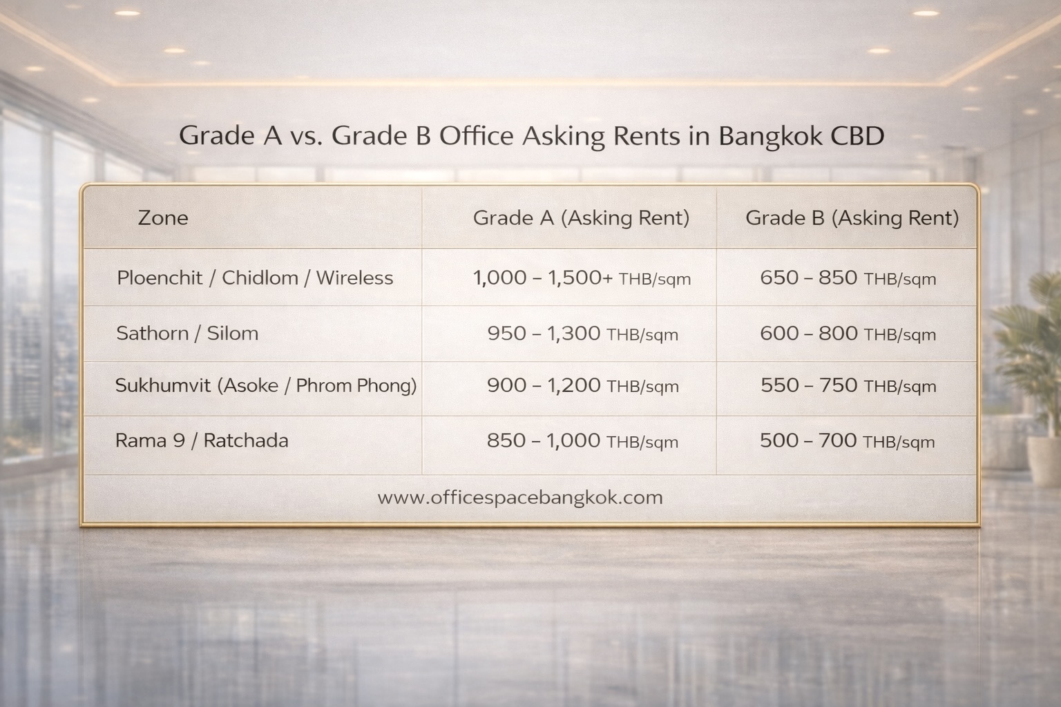 2026 BANGKOK OFFICE MARKET SNAPSHOT - OSBKK - Office Space BangkokOSBKK ...